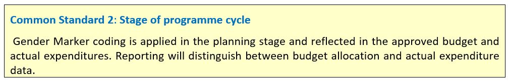 Module 3: Elements of a Gender Equality Marker System | UN SYSTEM COORDINATION